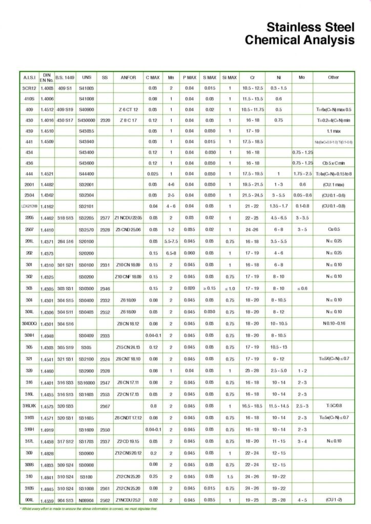 Stainless Steel Technical Data – Areagrid Nigeria